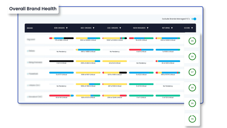 Prozo | Control Tower