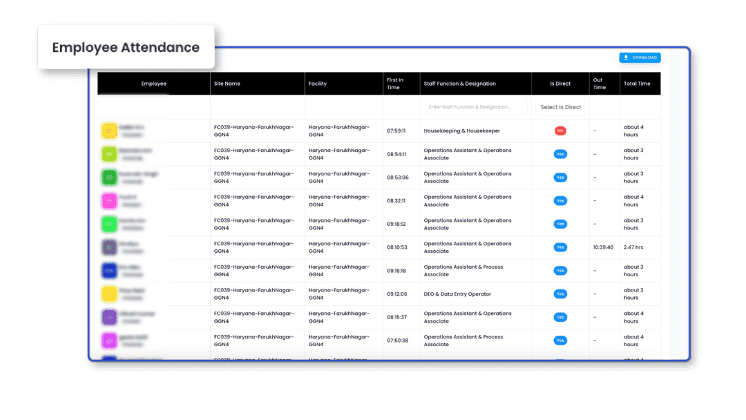 Prozo | Control Tower