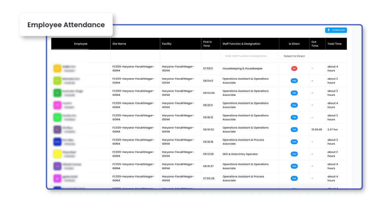 Prozo | Control Tower