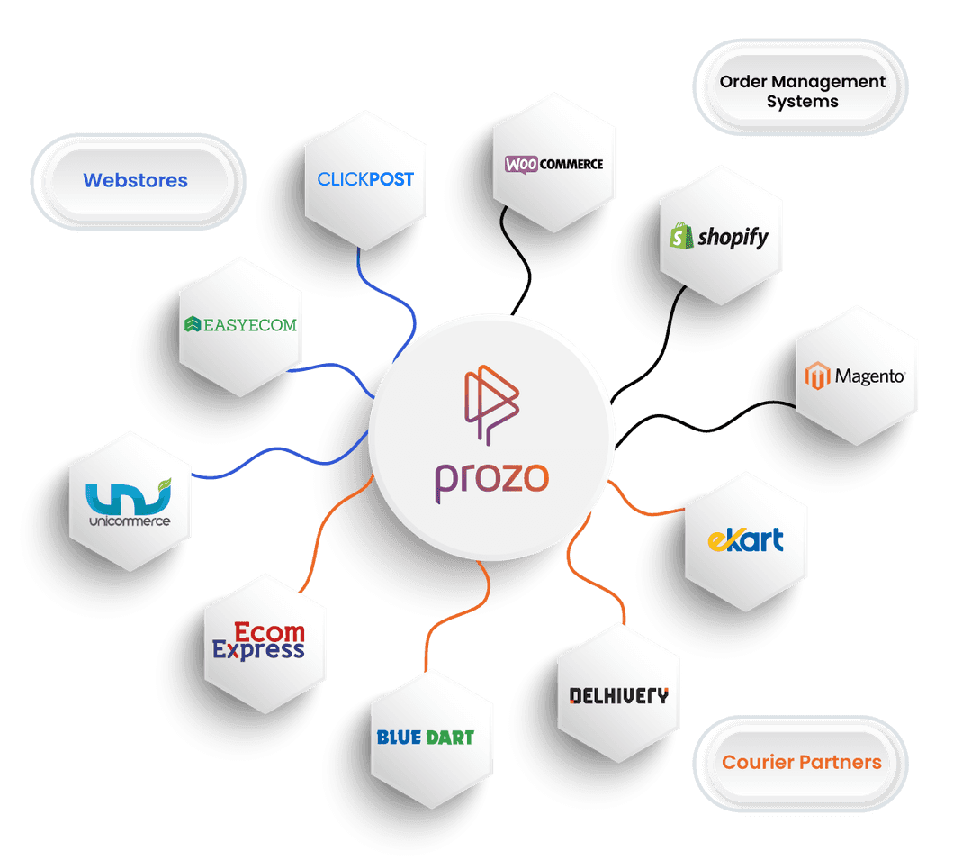 Prozo | Parcel & Express Logistics
