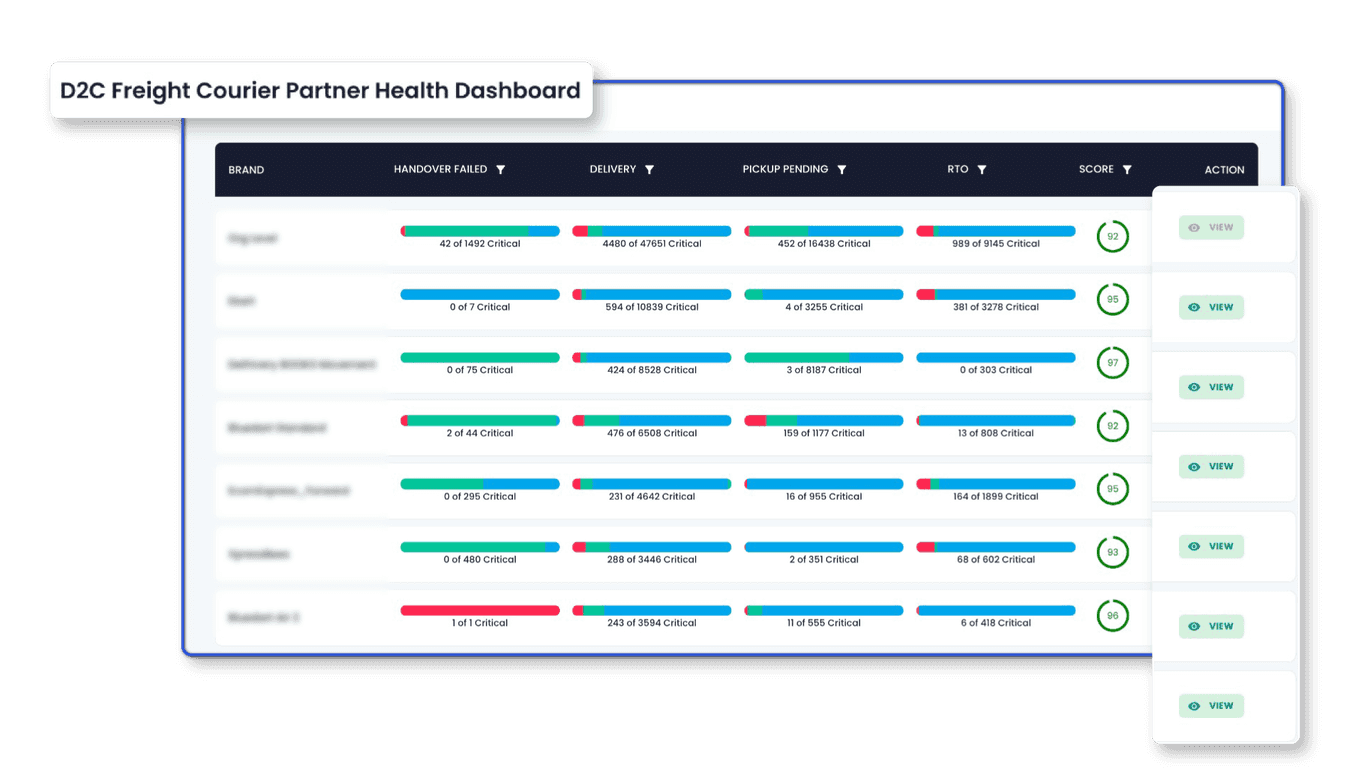 Prozo | Control Tower