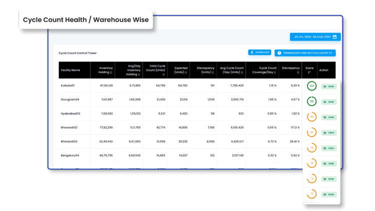 Prozo | Control Tower