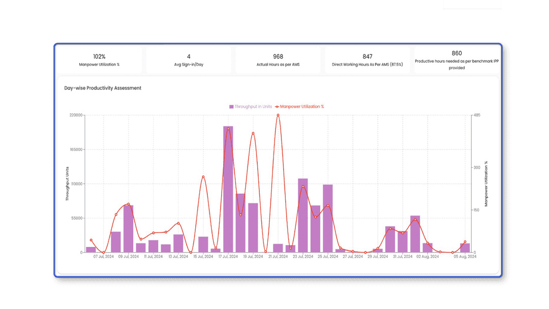 Prozo | Control Tower