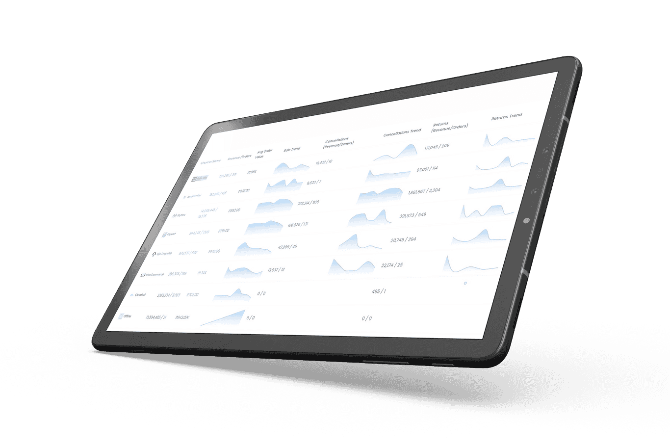 Prozo | Order Management System