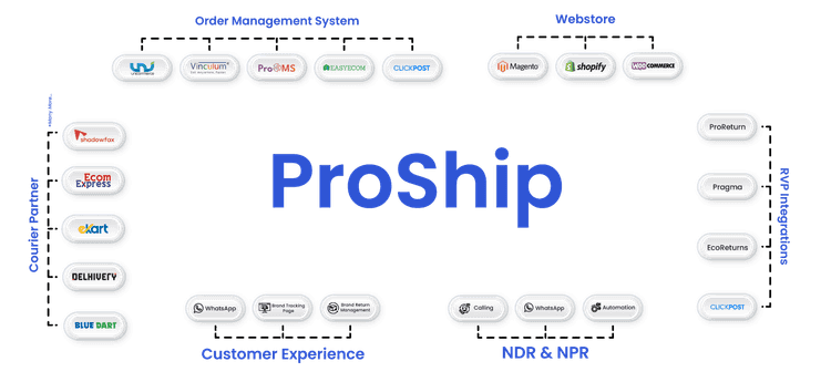 Prozo | Proship - Logistics Platform
