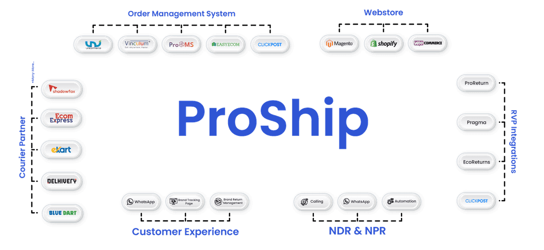 Prozo | Proship - Logistics Platform