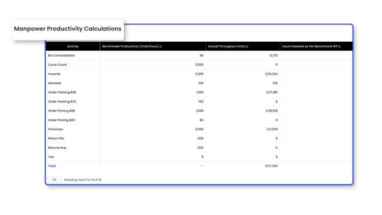 Prozo | Control Tower